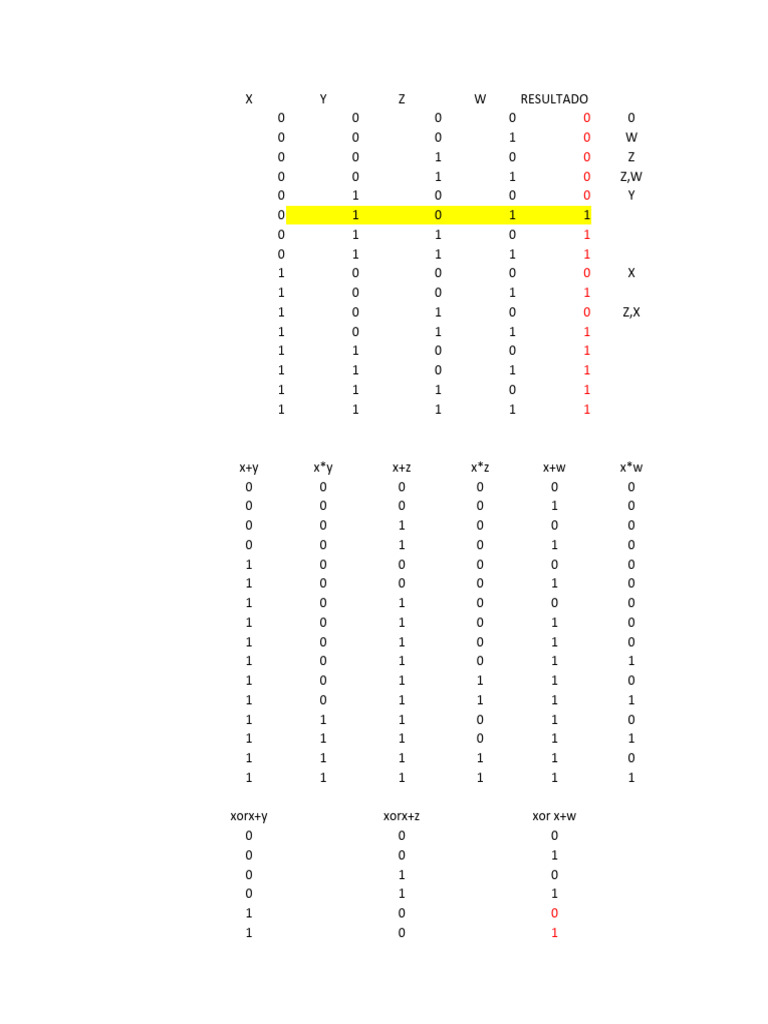 Algebra de Bool | PDF