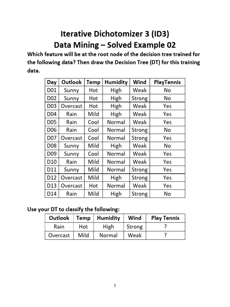 DM DT Solved Example 02 - Unlocked | PDF | Algorithms And Data ... DM DT Solved Example 02 - Unlocked | PDF | Algorithms And Data ...