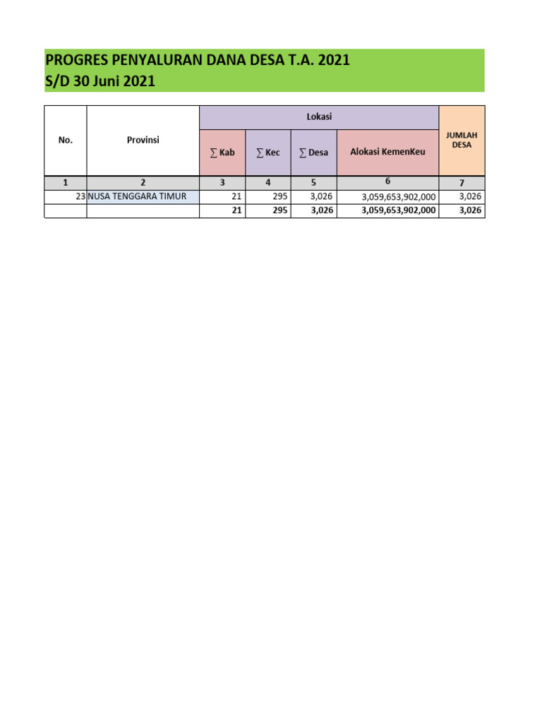 Tana Wawo SIKKA-Monitoring-DD 2021 | PDF