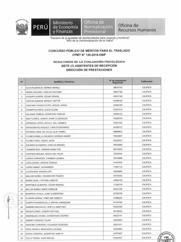 Res. Ev. Psicológica CPMT 130 | PDF