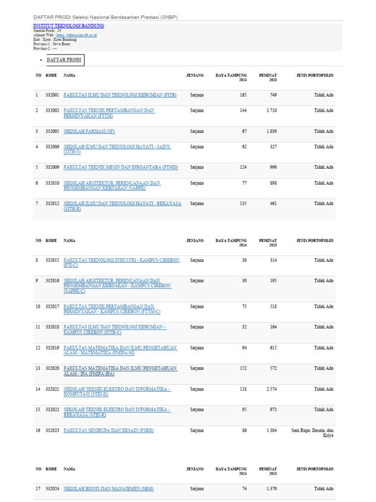 PRODI ITB 2024 Pilihan | PDF