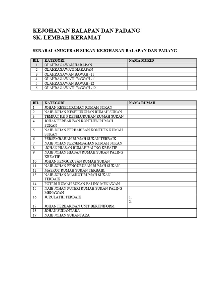Senarai Hadiah Sukan Tahunan | PDF