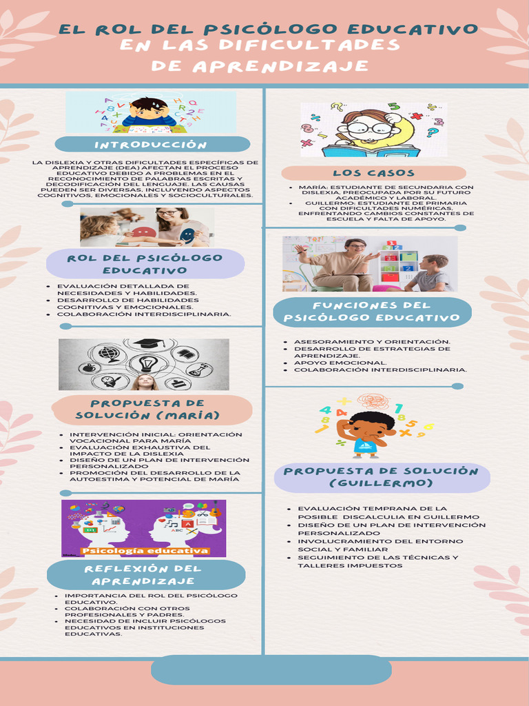 El Rol Del Psicólogo Educativo | PDF | Sicología | Dislexia