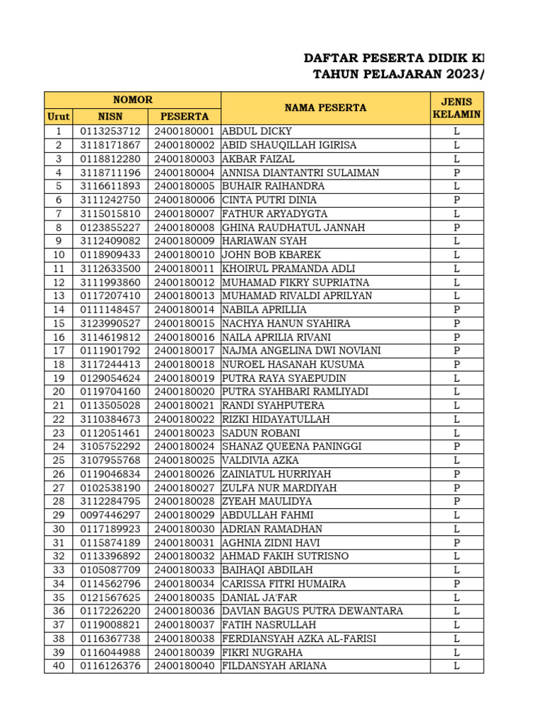 Daftar Peserta Didik Kelas 6 2023/2024 | PDF