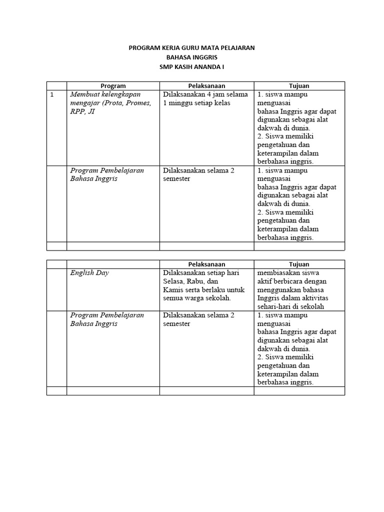 Program Kerja Guru Mapel Bhs Inggris | PDF