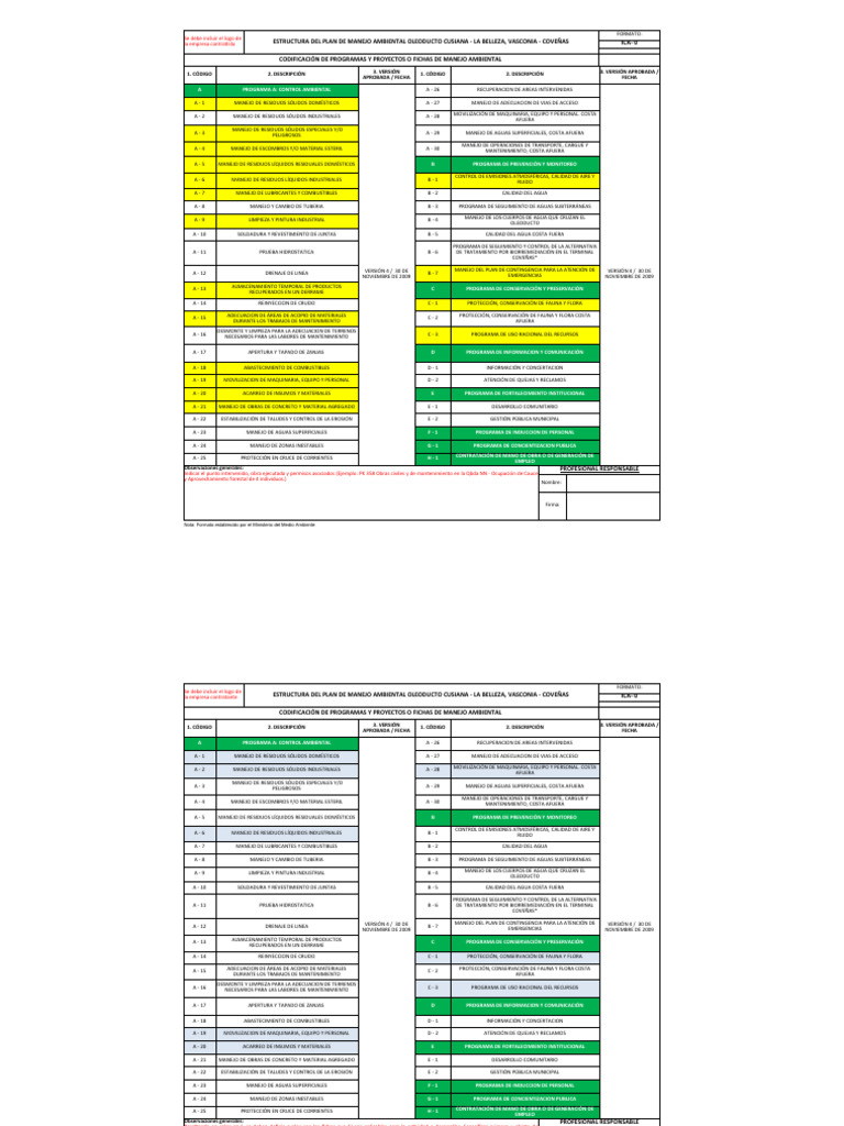 Formato ICA 0 Estructura PMA | PDF | Agua | Entorno natural