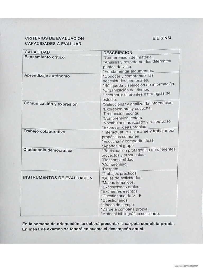Criterios de evaluación 2024 | PDF