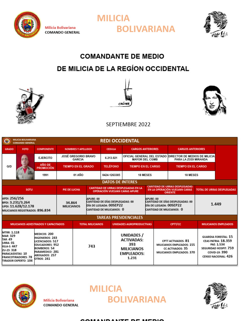 Informe de Milicia Bolivariana REDI Occidental | PDF | Política de ...