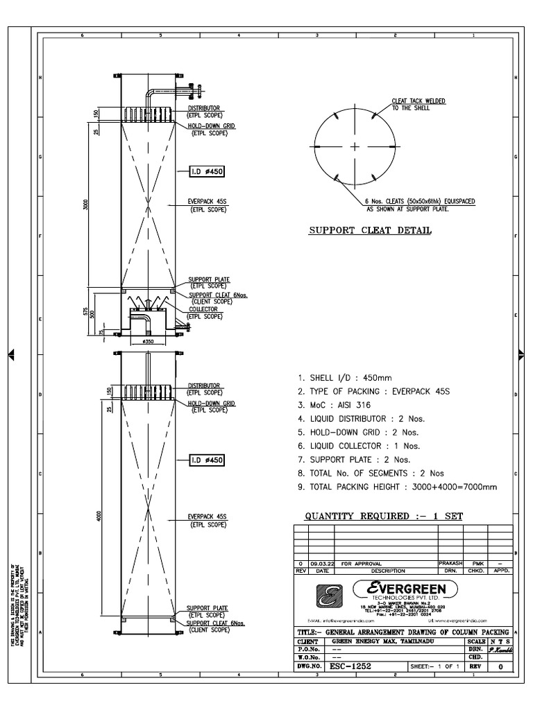 ESC-1252 Model | PDF