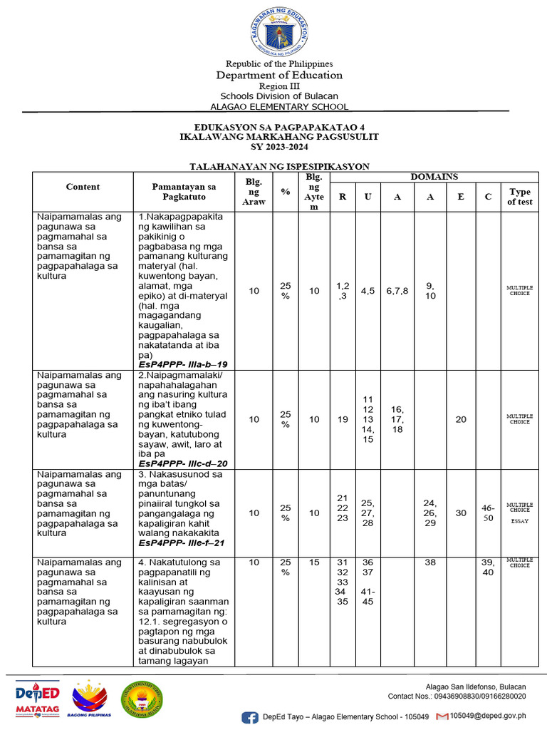 Second Periodical Test All Subjects With Tos | PDF