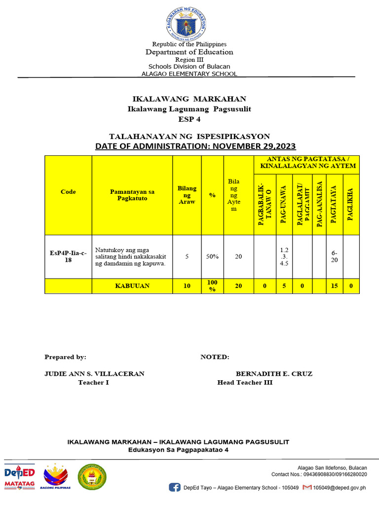 EMILY O ESTRELLA Grade 4 2NDQUARTER SECOND SUMMATIVE AND PERFORMANCE ...