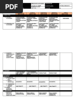 General Biology 2 Melc in General Bio 2 | PDF | Evolution | Genetics