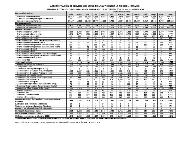 Informe Anual Línea PAS AF 21-22 | PDF