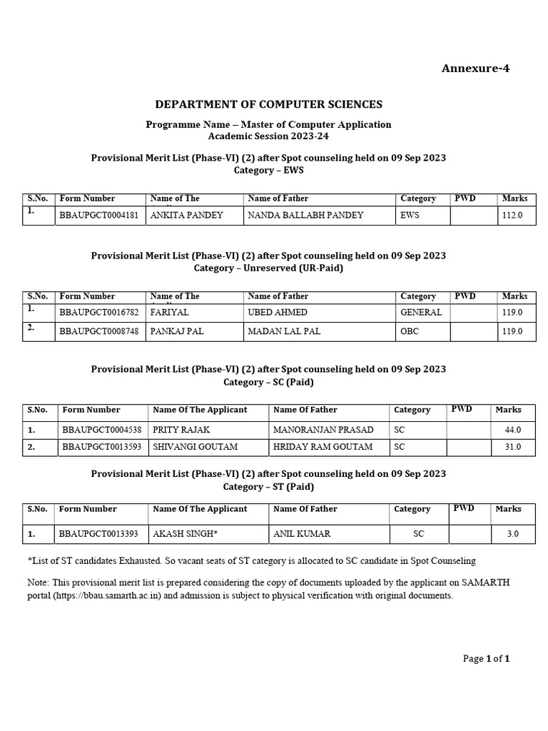 Merit List MCA Phase-VI | PDF | Politics Of India