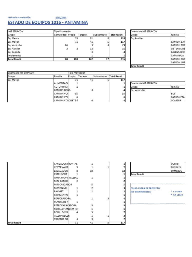 ST - eq.PR.025.F002 Maestro de Equipos Sem02!09!01-24 | PDF | Vehículos comerciales | Vehículos
