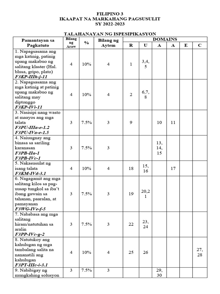 Periodical Test Q4 Filipino 3 | PDF