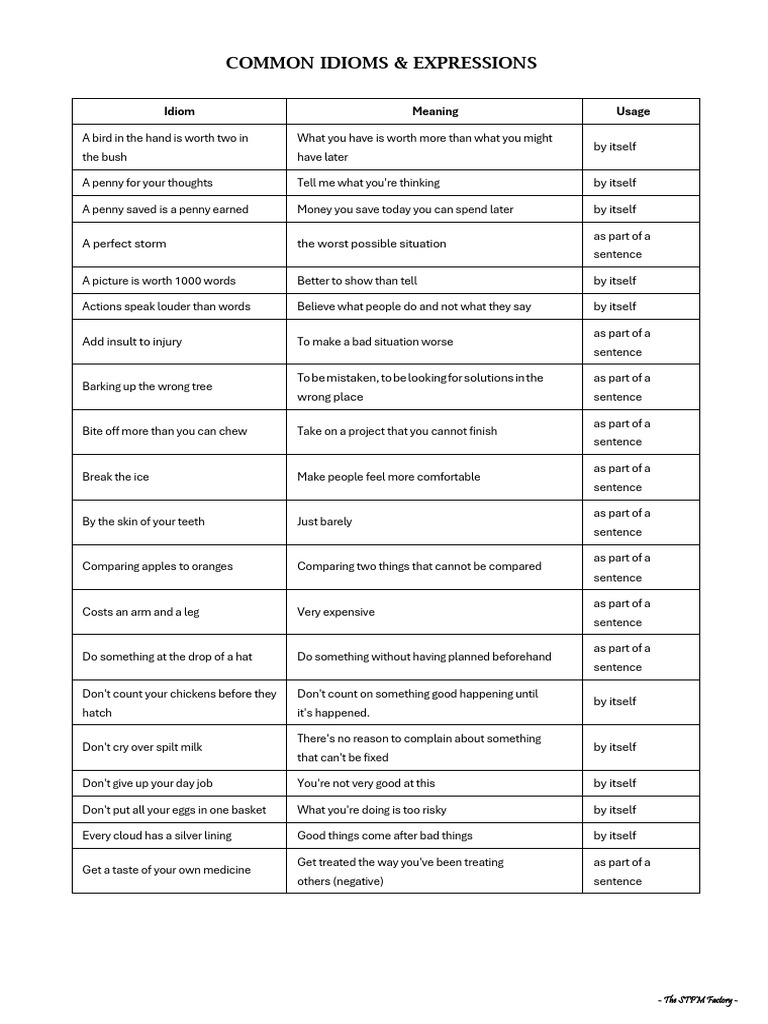Idioms & Meanings Guide | PDF