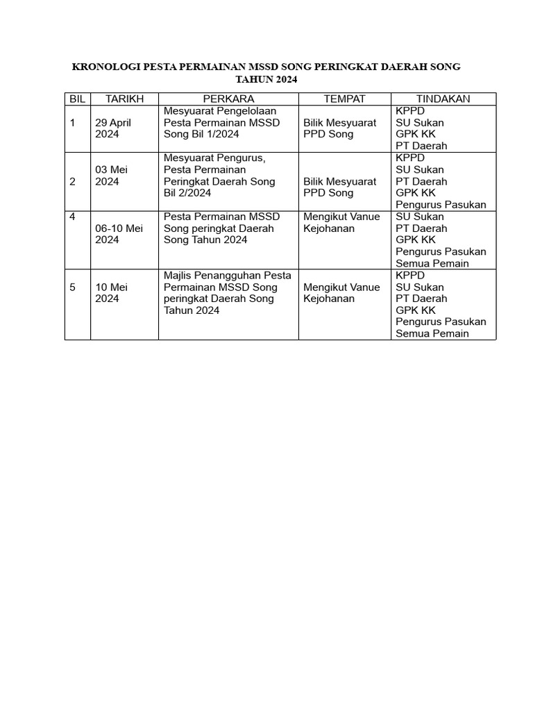 Kronologi Pesta Permainan MSSD Song Tahun 2024 | PDF