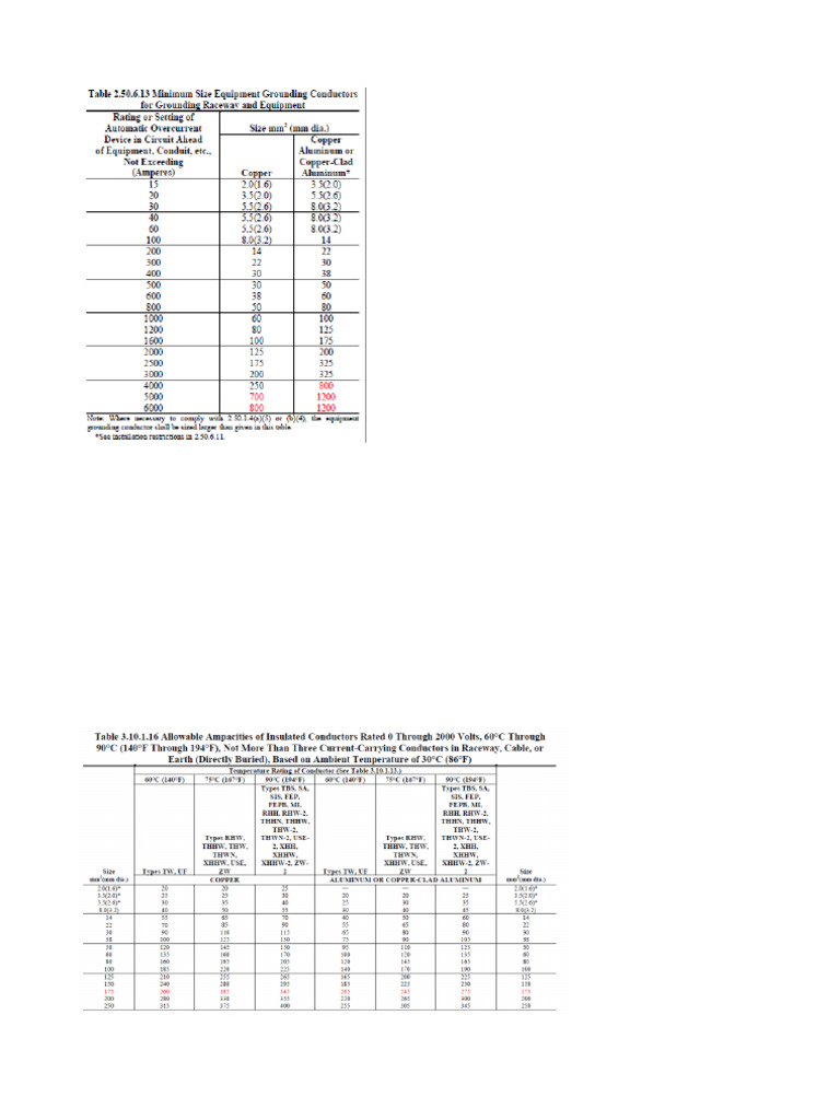 Trade Size in Inches | PDF | Electrical Engineering | Building Materials