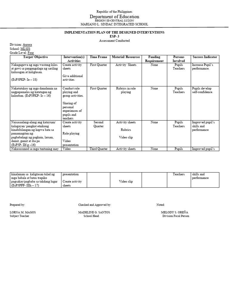 Intervention Plan in Esp 4 | PDF