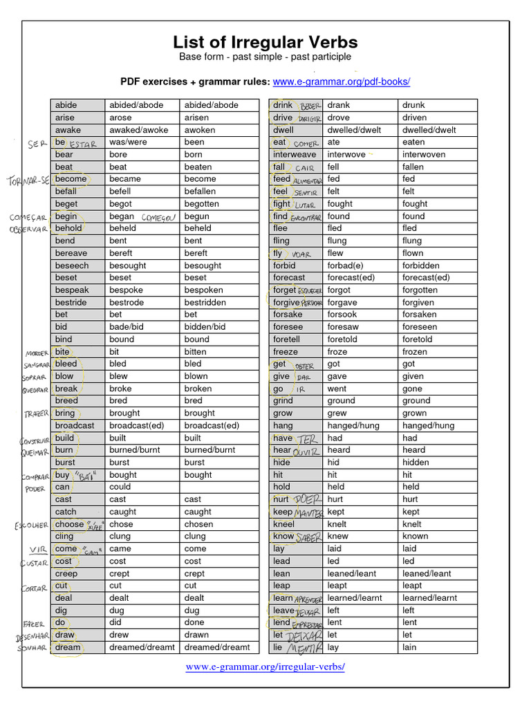 Lista de Verbos Irregulares Inglês | PDF | Torah Books | Grammar