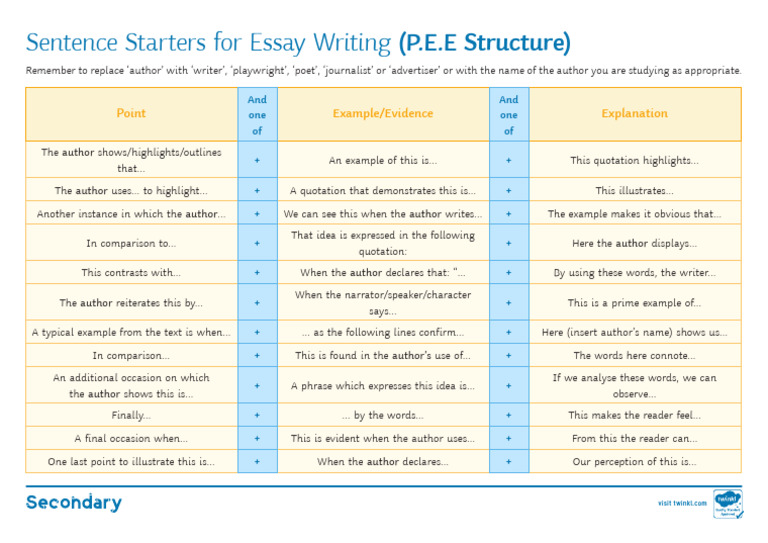 Sentence Starters For Essays | PDF | Writers | Syntax