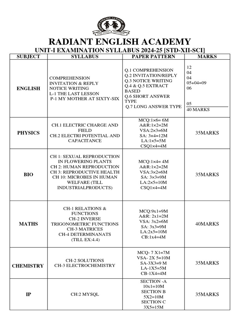 Xii Sci Unit 1 Syllabus and Paper Pattern | PDF | Teaching Methods & Materials