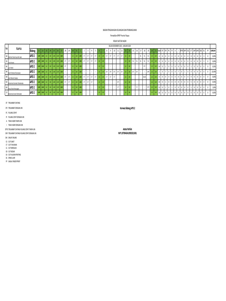 Absensi Apd2 Konsep | PDF