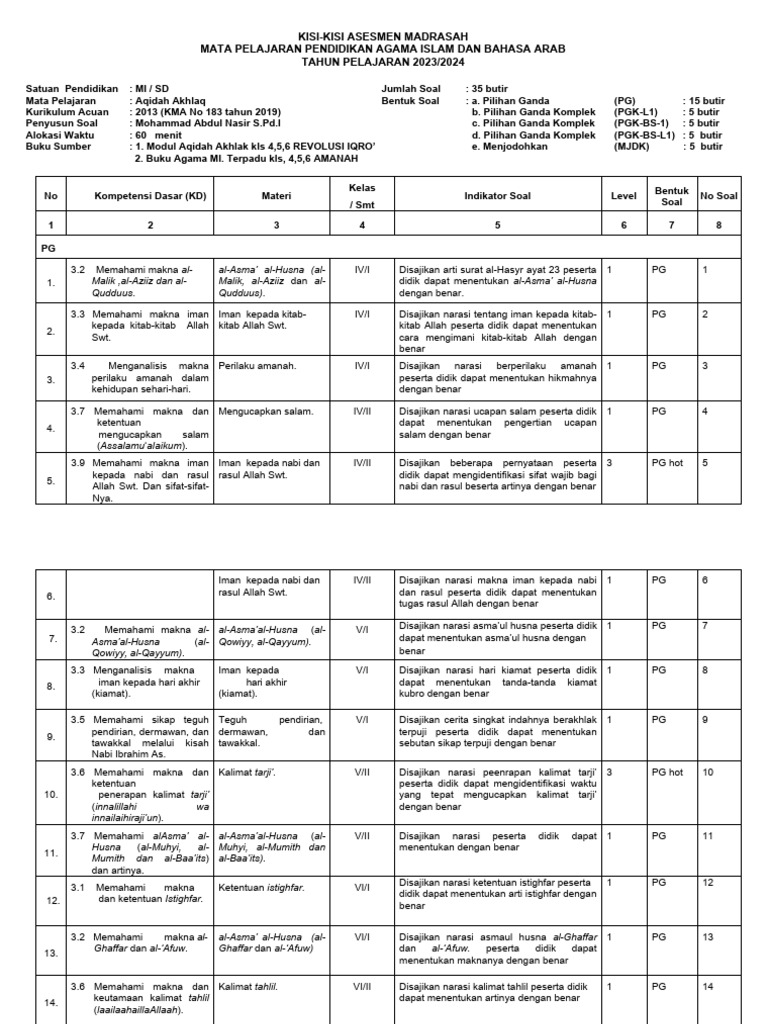 Kisi-Kisi Aqidah Akhlak Am - 2023-2024 | PDF