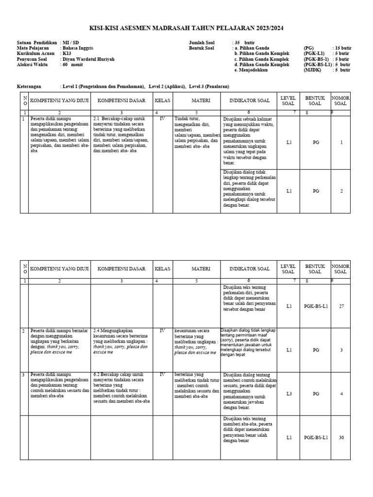 Kisi-Kisi Bahasa Inggris Am - 2023-2024 | PDF