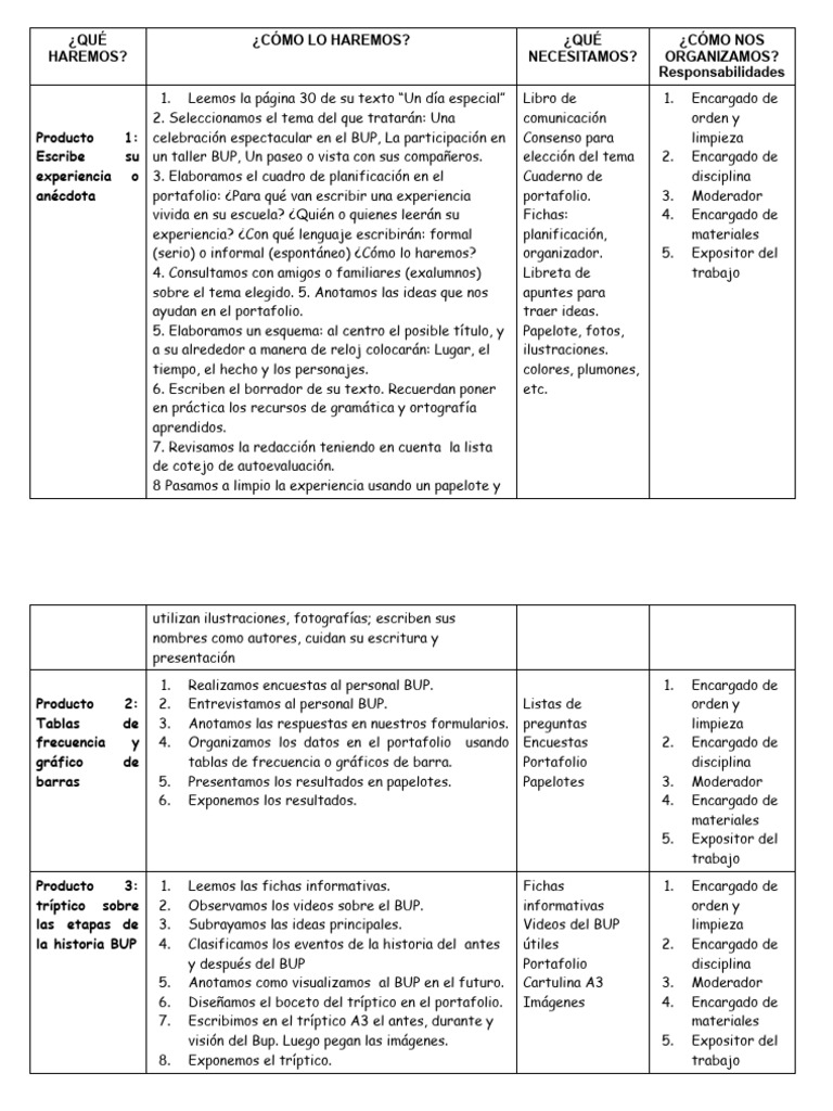 Documento Sin Titulo | PDF | Crecimiento personal y profesional | Arte