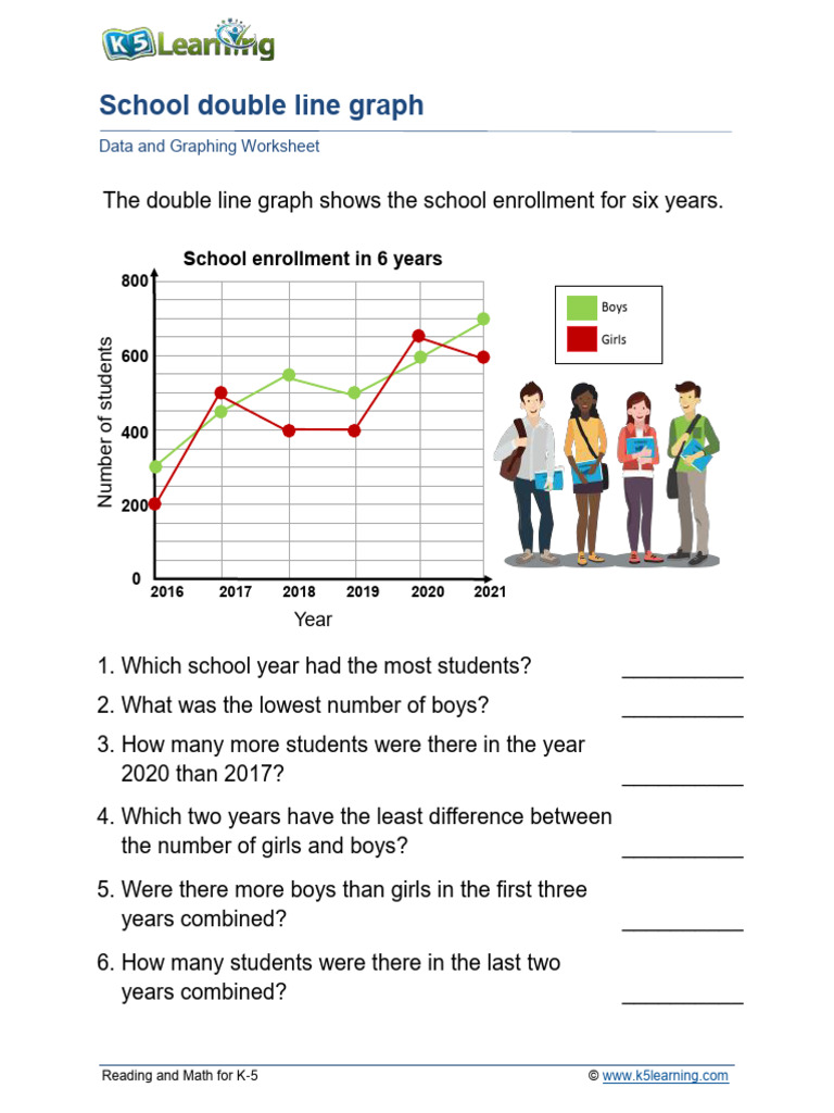 Grade 5 Double Line Graphs C | PDF