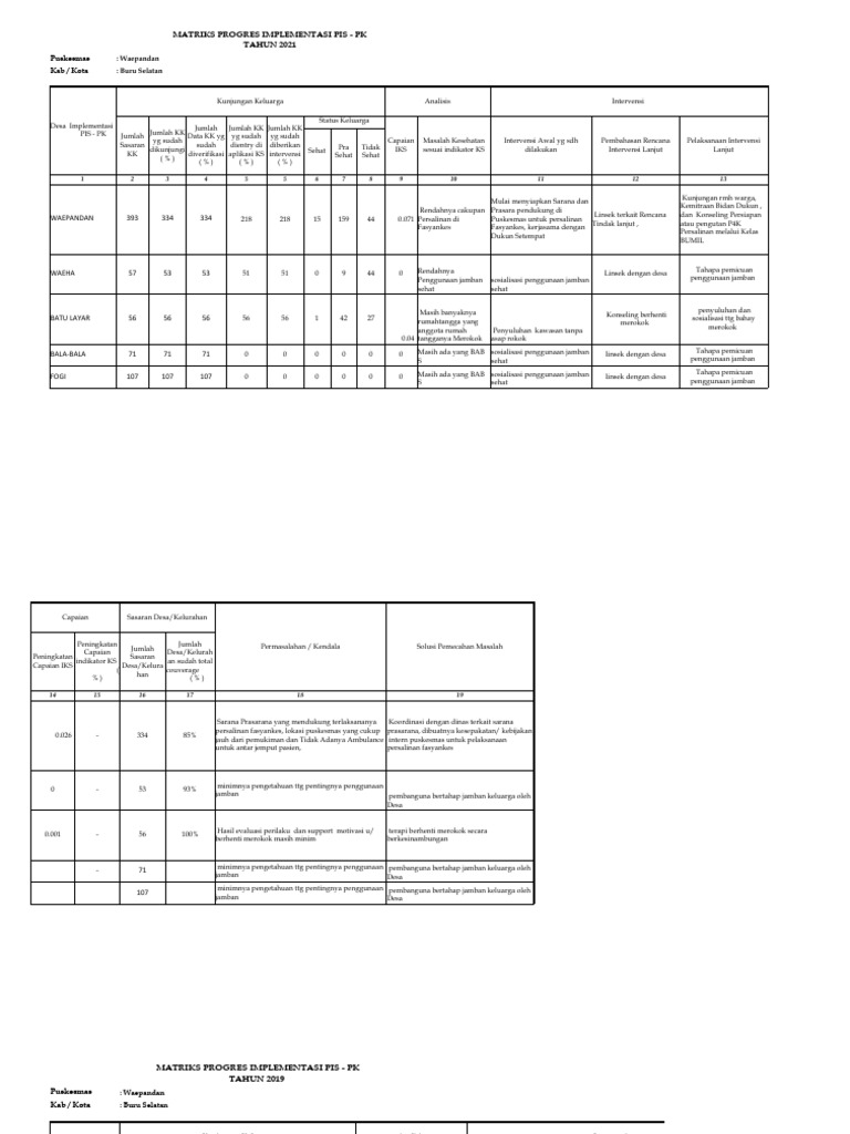 Progres PIS-PK Waepandan 2021 | PDF