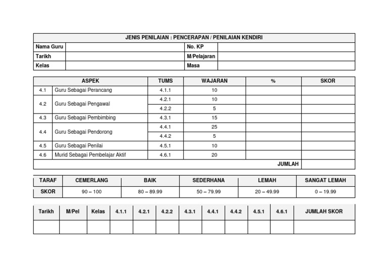 Borang Rumusan Standard 4 | PDF