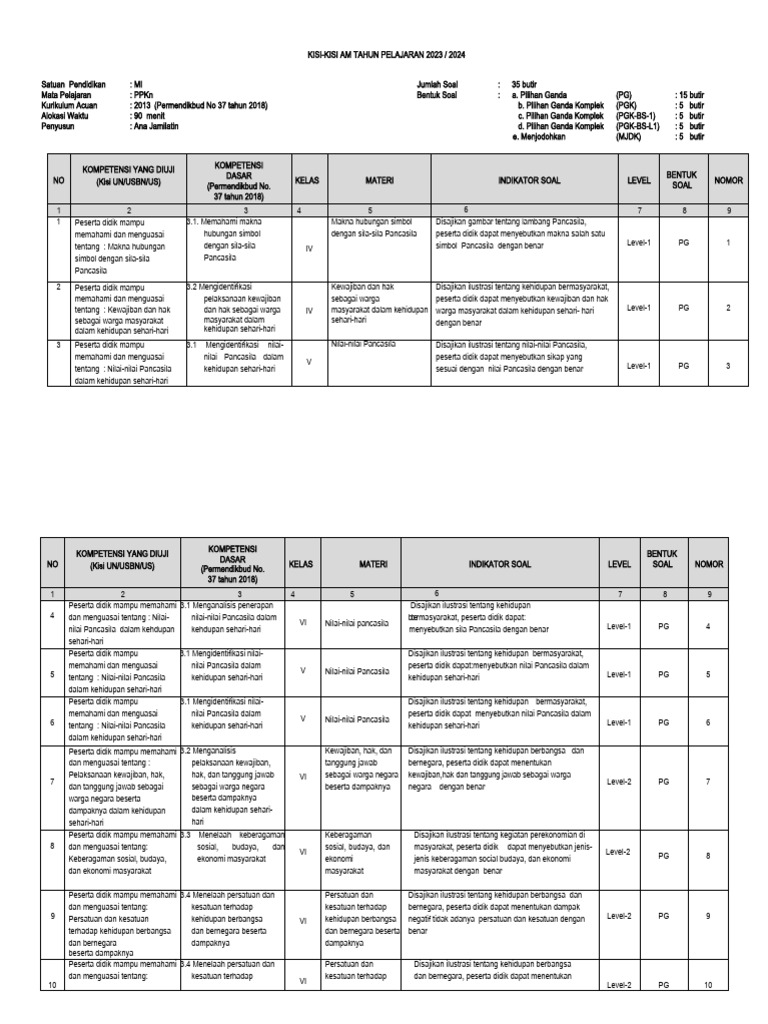 KISI-KISI PPKN AM - 2023-2024 | PDF