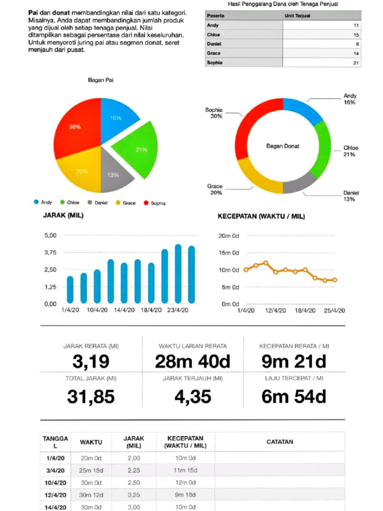 Data Bas 30 April | PDF