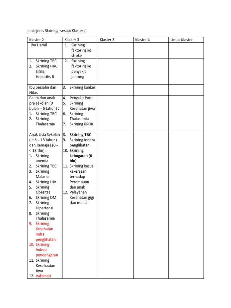 Jenis Jenis Skrining Sesuai Klaster | PDF | Pengembangan Diri ...
