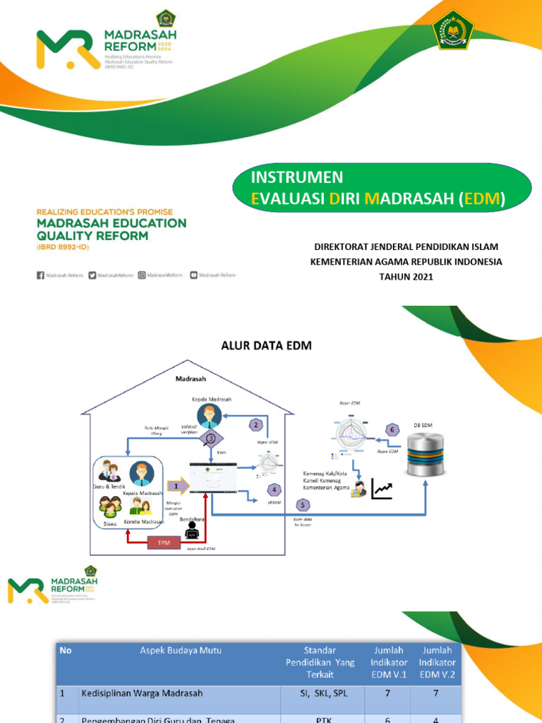 Paparan TTG Instrumen Edm Bab V | PDF