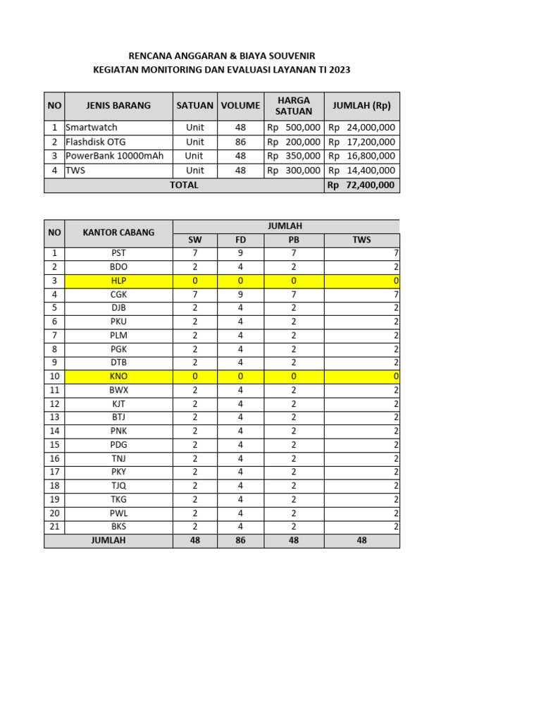 Rab Souvenir Survey Layanan It 2023 | PDF