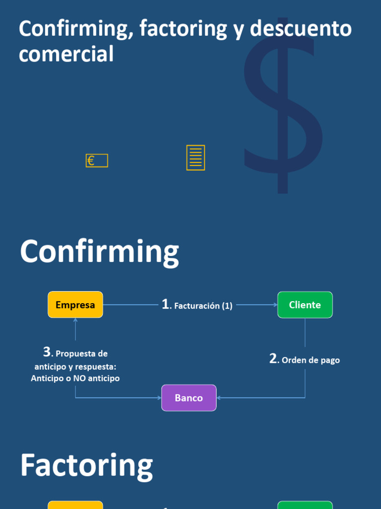 Confirming, Factoring y Descuento Comercial | PDF | Negocios | Derecho