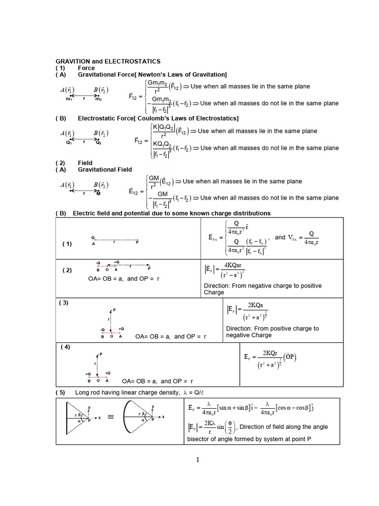 Formula EL | PDF | Electrostatics | Velocity