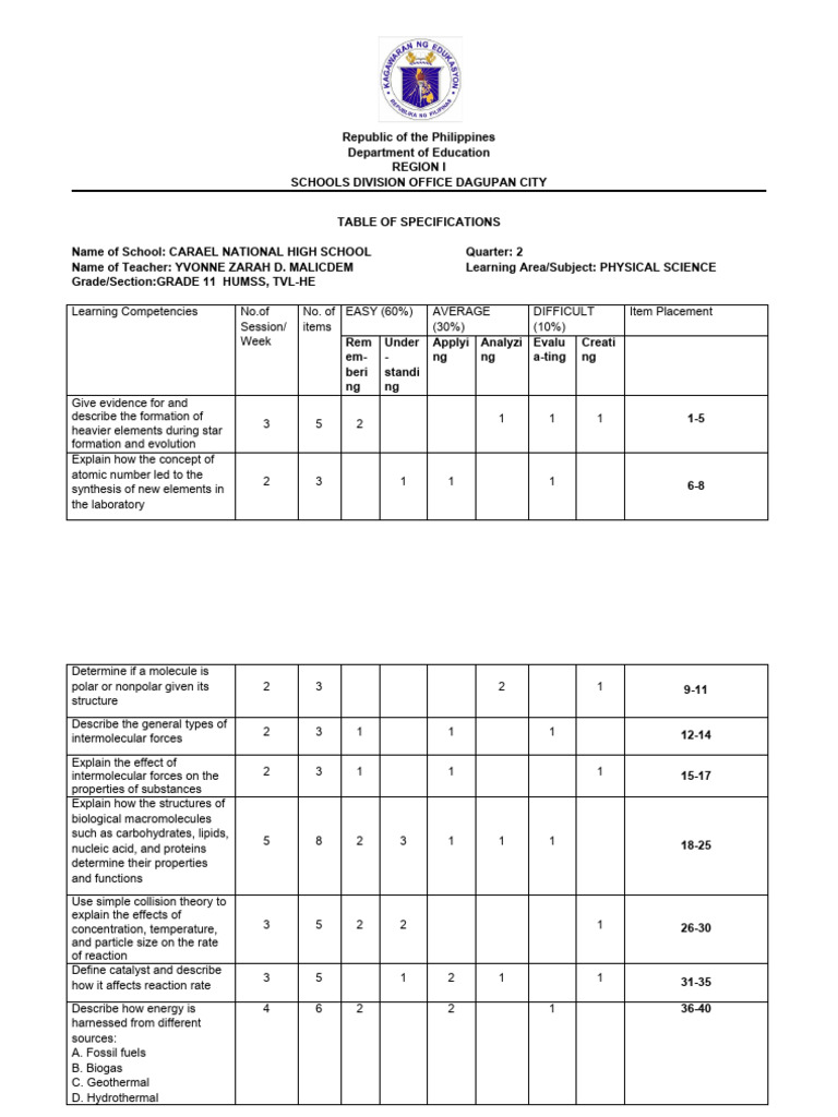 TOS-PHYSICAL SCIENCE-3rd-QUARTER | PDF | Chemical Polarity | Chemical ...