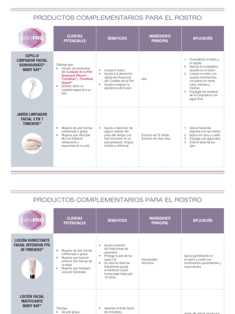 Productos Complementarios | PDF