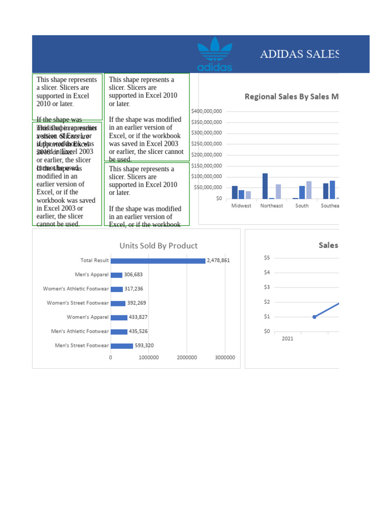 Adidas US Sales Dashboard | PDF | Retailing | Fashion