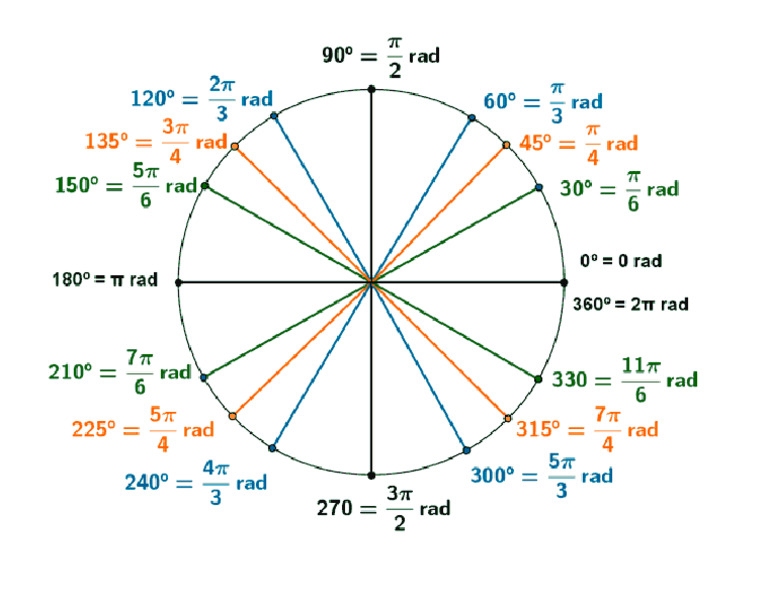 Radianes y Grados. | PDF