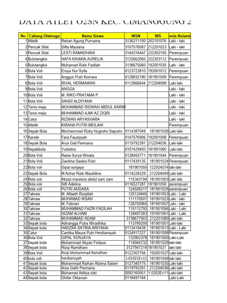 Data Atlet O2sn Kec. Cimanggung 2024 | PDF