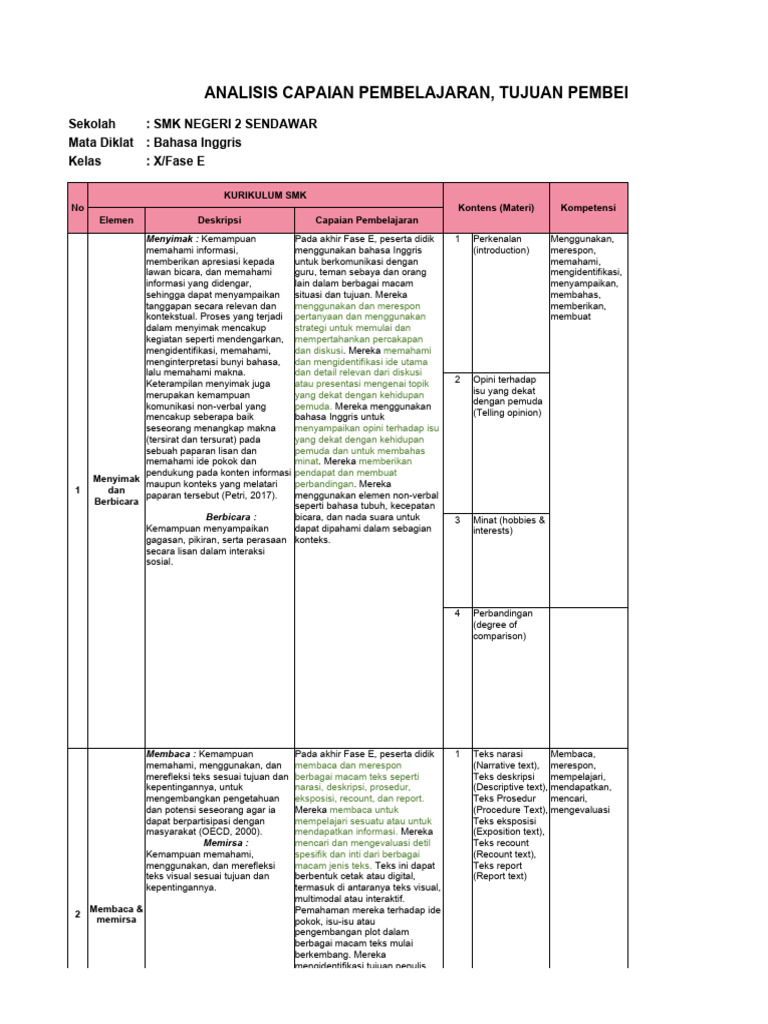 Analisis CP, TP, Atp Bahasa Inggris Fase e | PDF