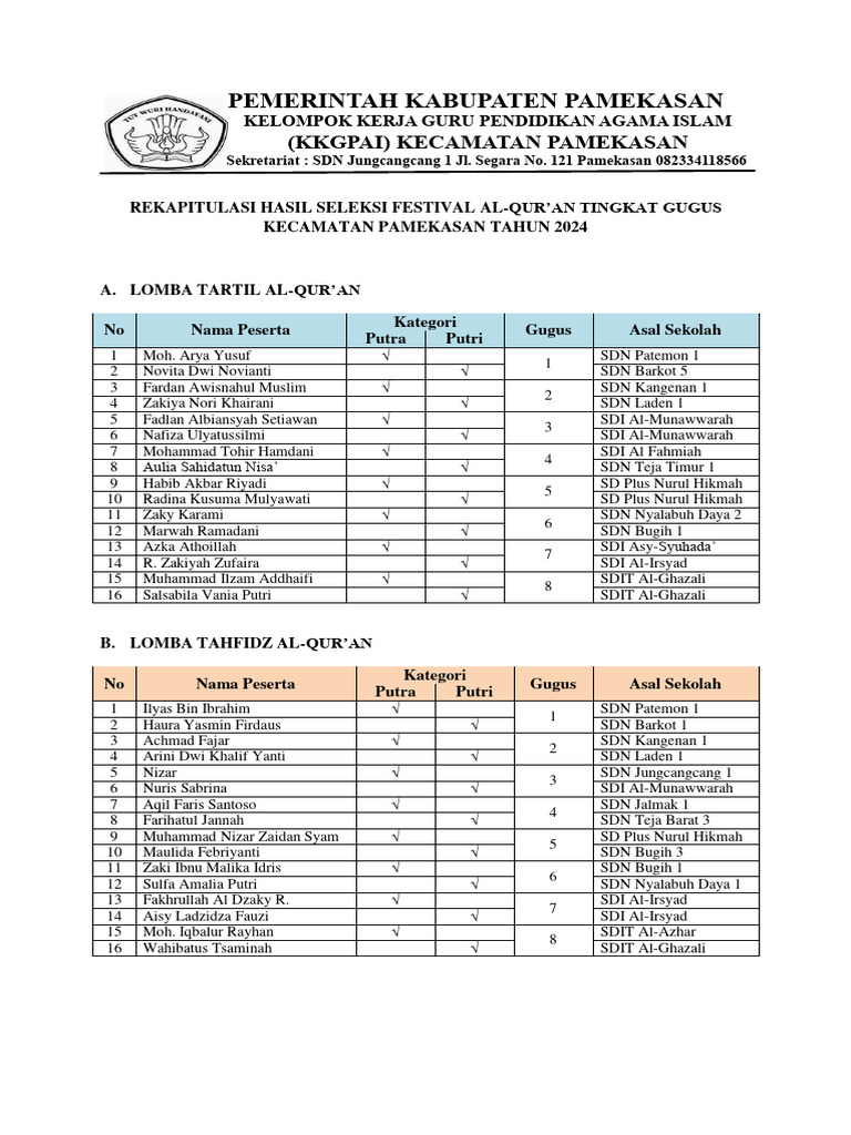 Rekap Nama Peserta Per Gugus 2024 | PDF