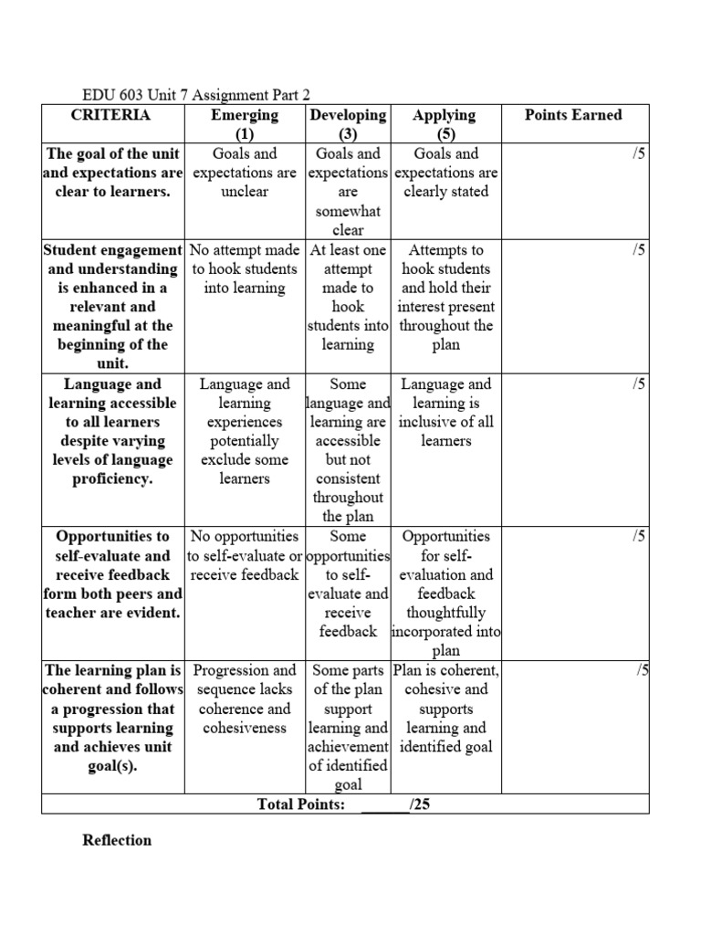 Edu603 U7 Assignment Part 2 Self Assessment Rubric | PDF | Learning | Goal
