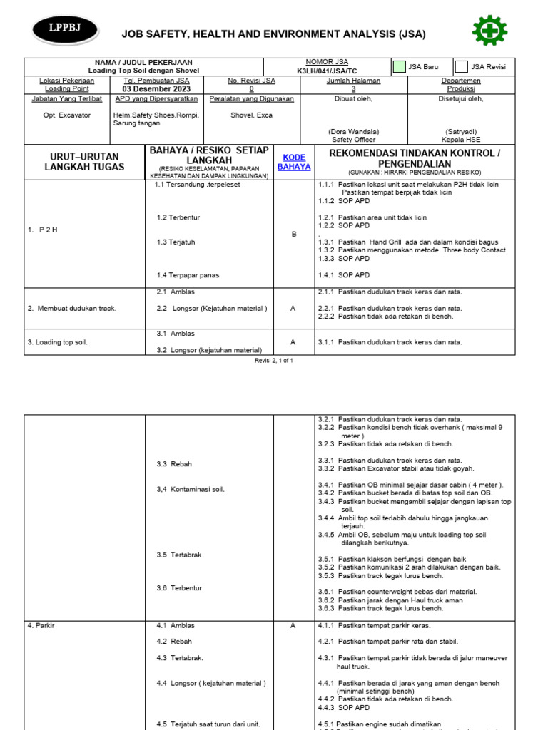 JSA Loading Top Soil dengan Shovel | PDF